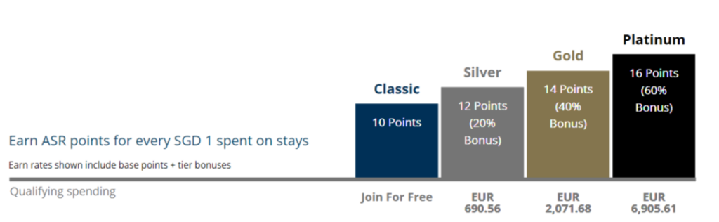 Ascott Star Rewards - Citadines Nantes